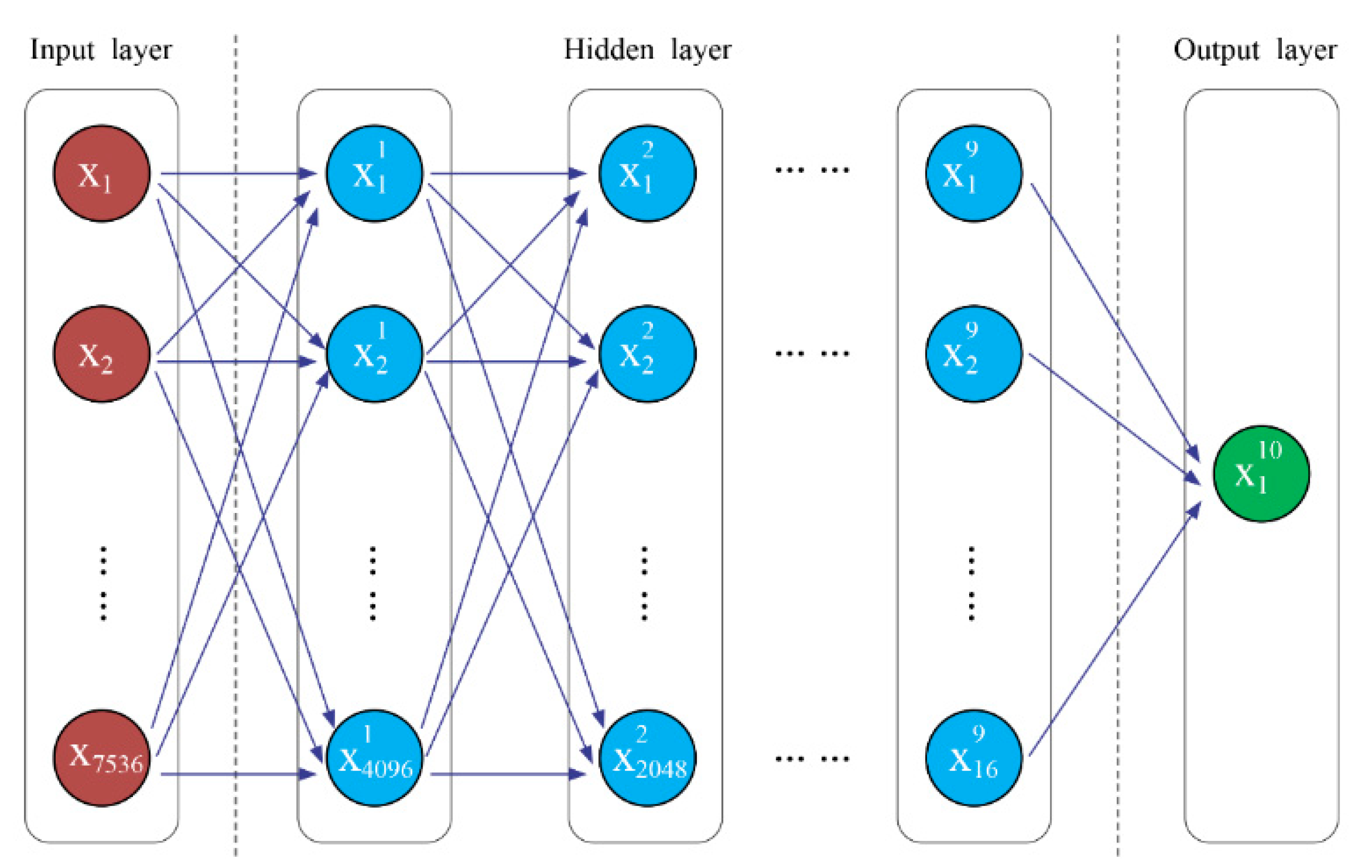 A Shallow Seafloor Reverberation Simulation Method Based on Generative Adversarial Networks