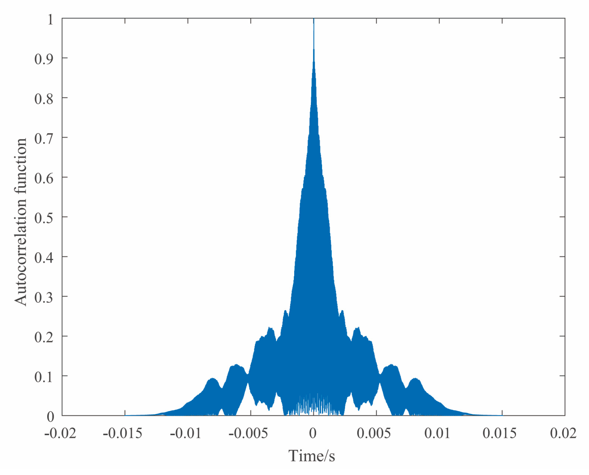 A Shallow Seafloor Reverberation Simulation Method Based on Generative Adversarial Networks