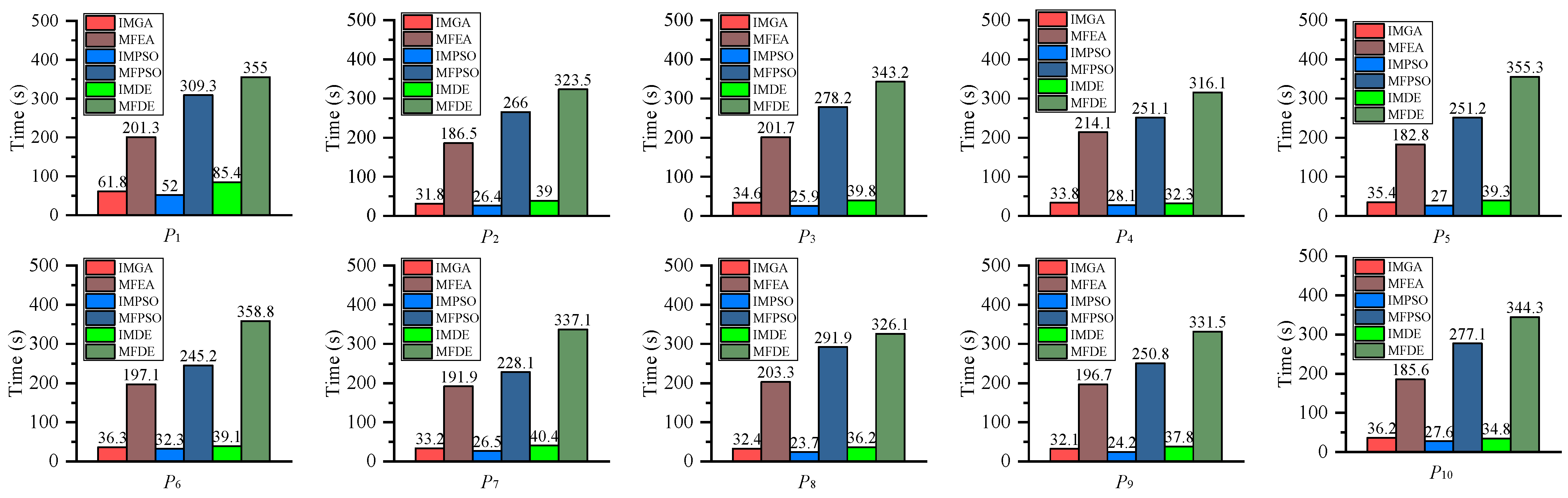 Applied Sciences | Free Full-Text | A Knowledge Sharing and Individually Guided Evolutionary ...