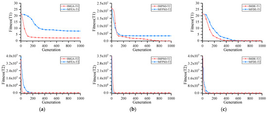 A Knowledge Sharing and Individually Guided Evolutionary Algorithm for Multi-Task Optimization ...