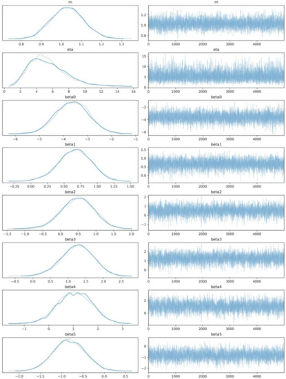 Reliability Estimation for the Joint Waterproof Facilities of Utility ...