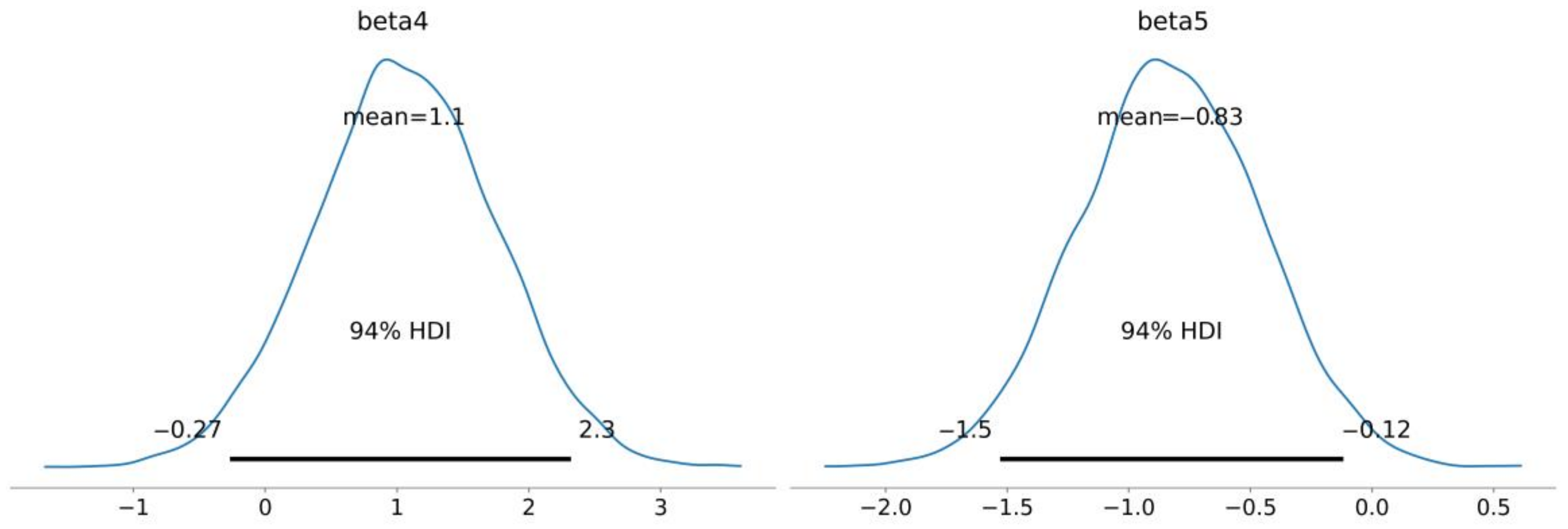 Reliability Estimation for the Joint Waterproof Facilities of Utility Tunnels Based on an ...