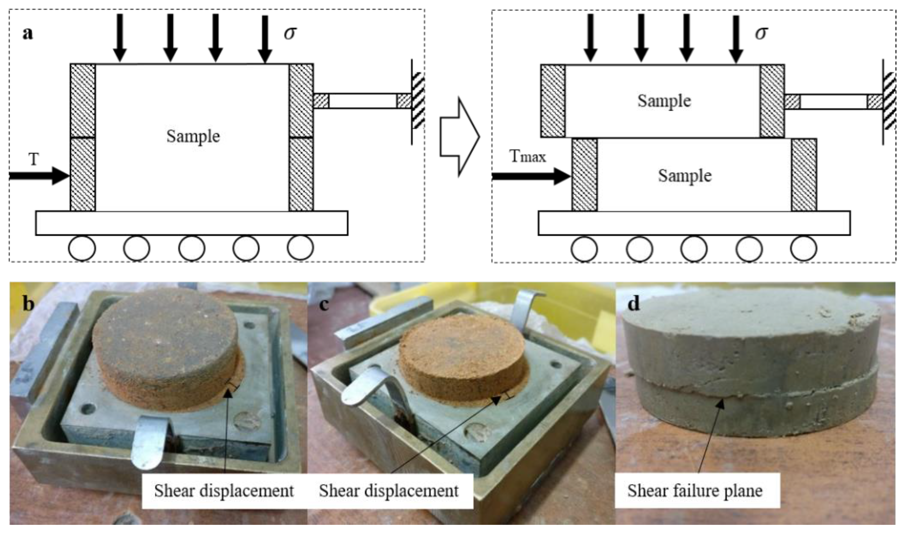 Experimental Study on the Shear Properties of Soil around Piles with ...
