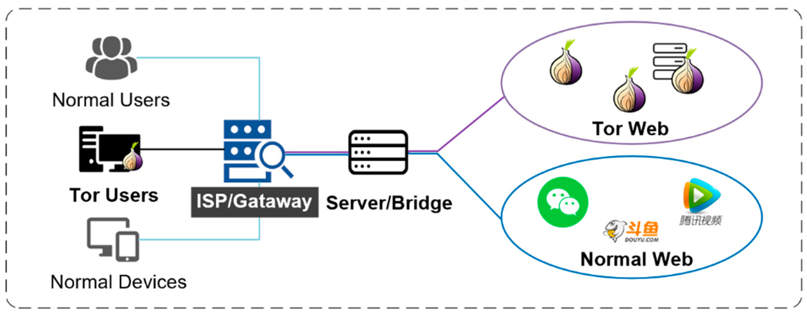 F-ACCUMUL: A Protocol Fingerprint and Accumulative Payload Length ...