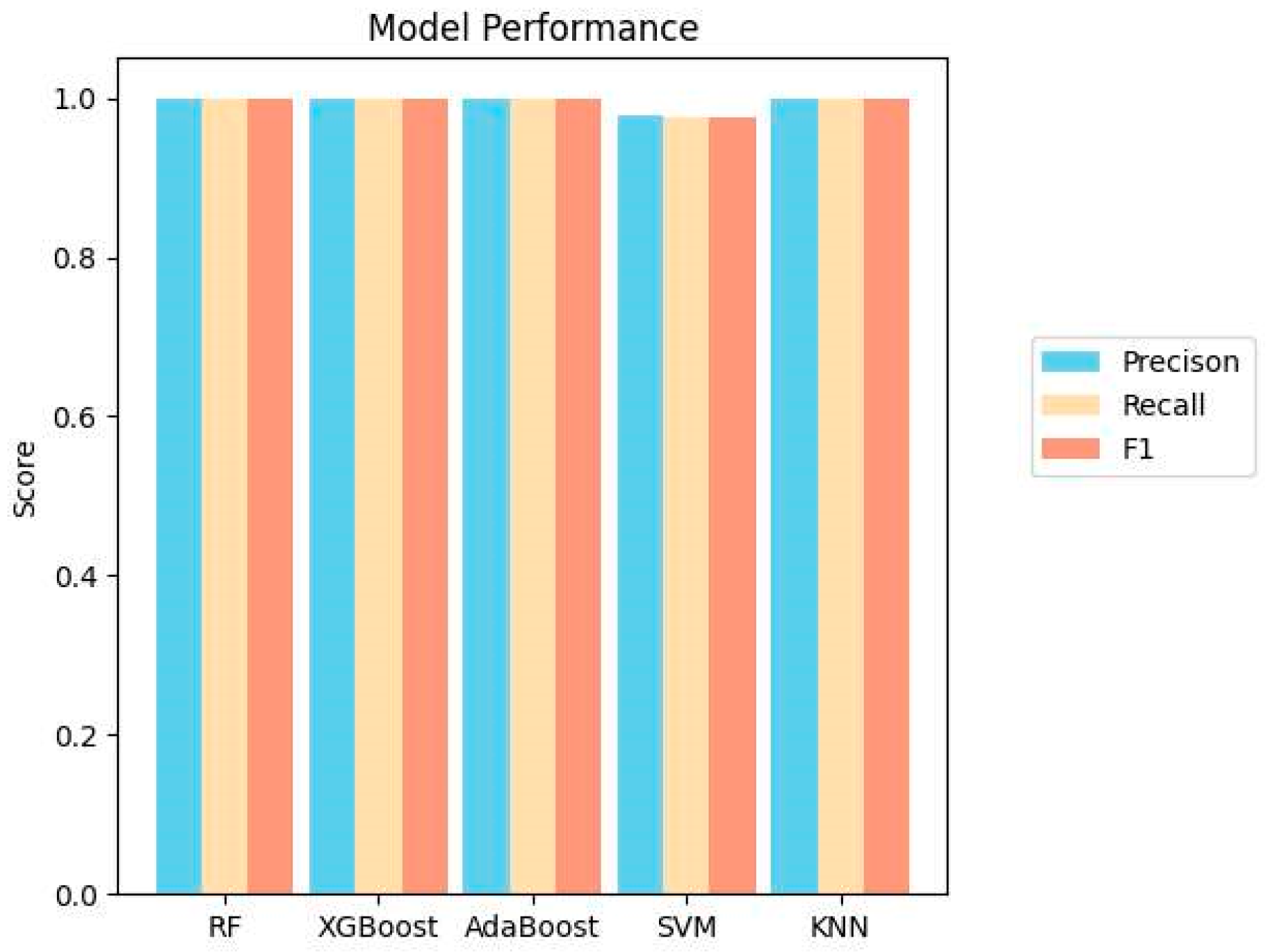 F-ACCUMUL: A Protocol Fingerprint and Accumulative Payload Length ...