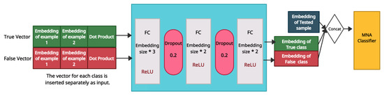 Meta Learning Based Deception Detection from Speech