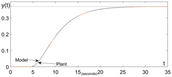 Online SOPDT Model Identification Method Using a Relay