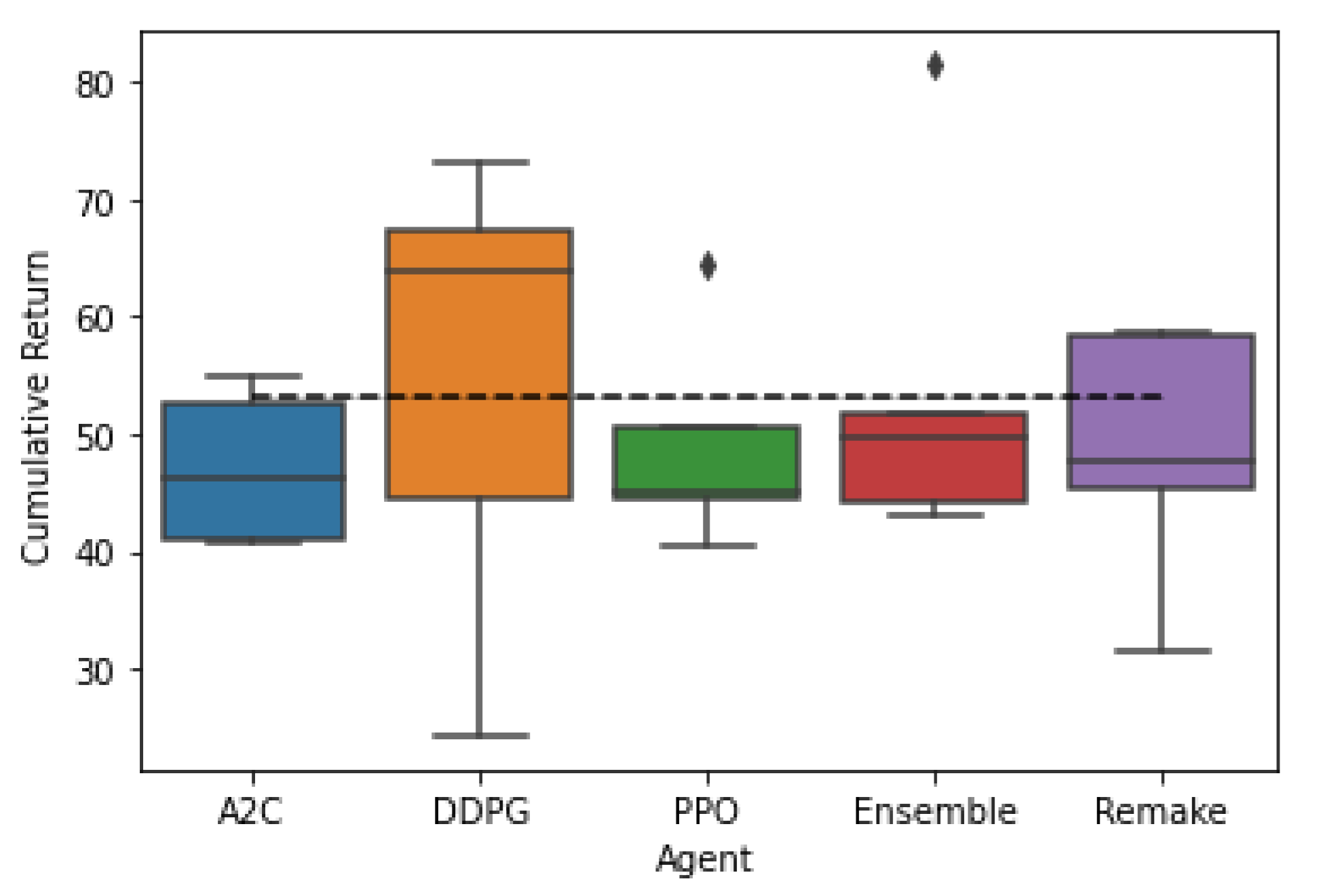 Empirical Analysis of Automated Stock Trading Using Deep Reinforcement ...