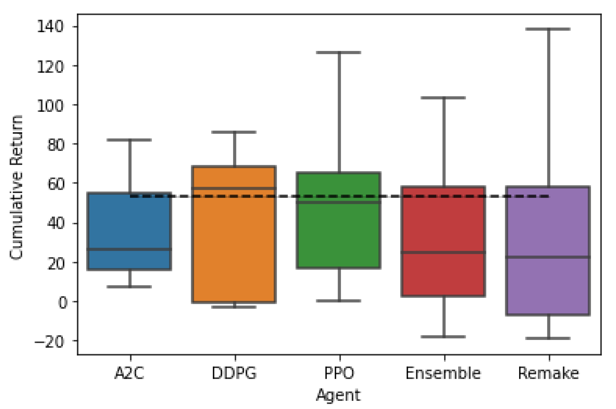 Empirical Analysis of Automated Stock Trading Using Deep Reinforcement Learning