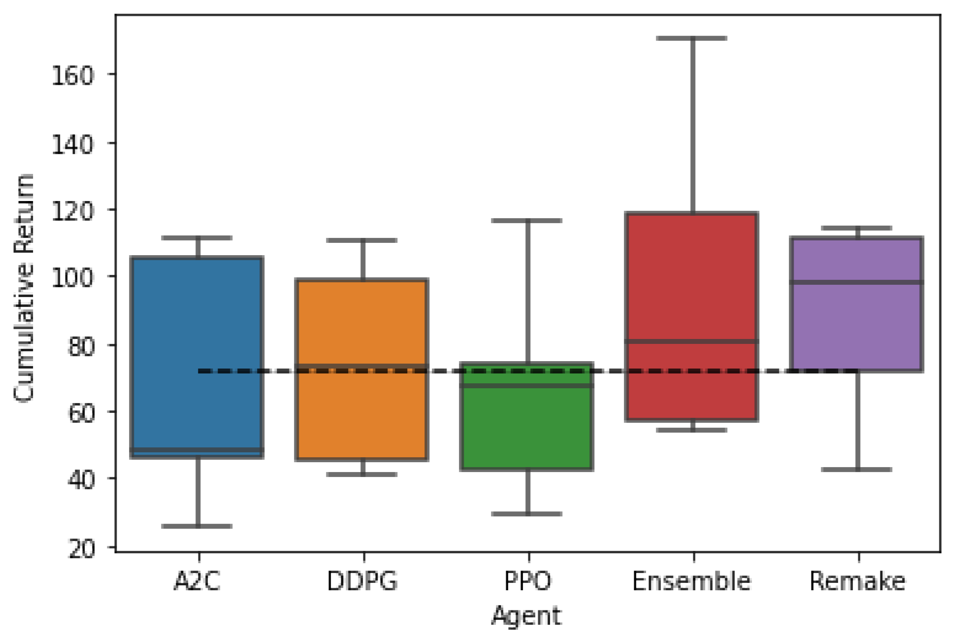 Empirical Analysis of Automated Stock Trading Using Deep Reinforcement ...