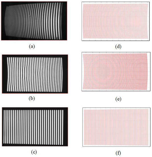 A Wavefront Integration Algorithm Based on Radial Basis Function for Off-Axis PMD