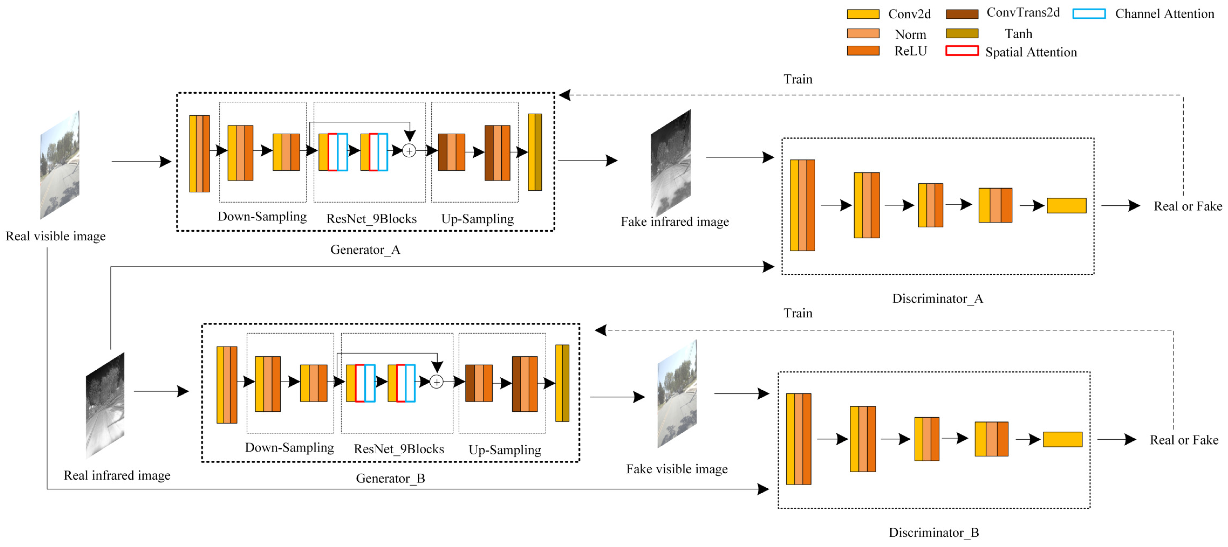 Cycle Generative Adversarial Network Based on Gradient Normalization ...