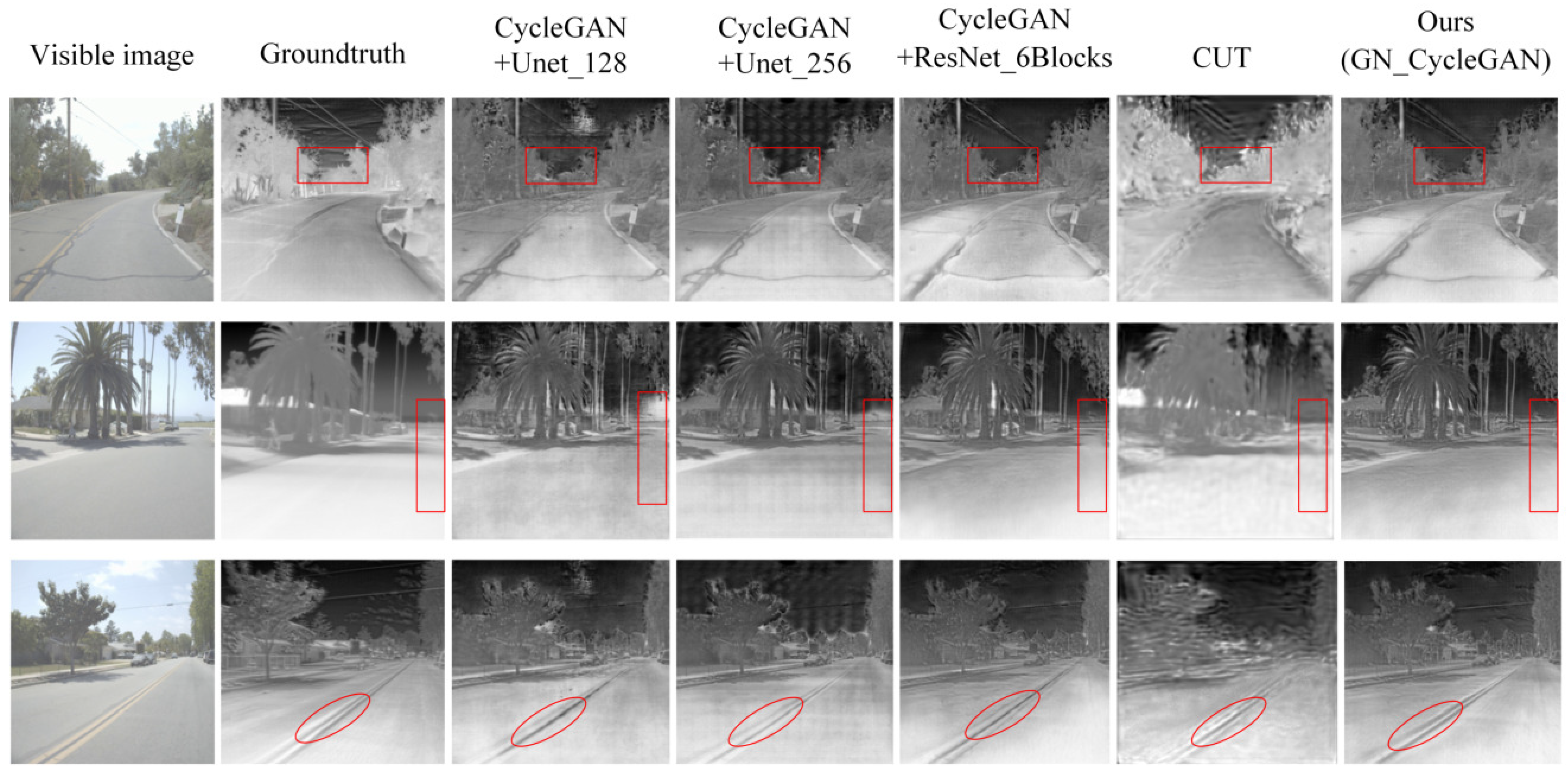 Cycle Generative Adversarial Network Based on Gradient Normalization for Infrared Image Generation