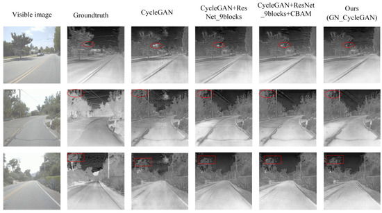 Cycle Generative Adversarial Network Based on Gradient Normalization ...