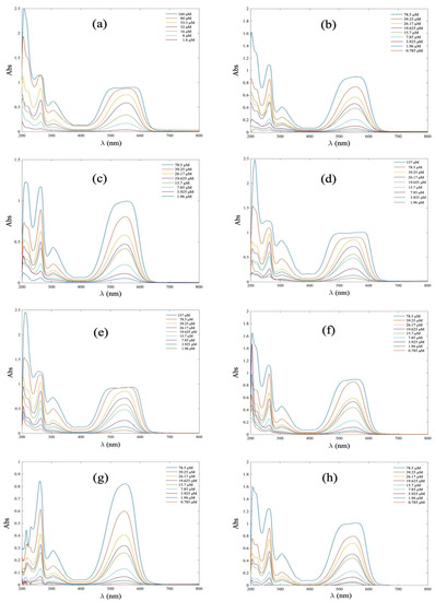 Optical Behavior of Nile Red in Organic and Aqueous Media Environments