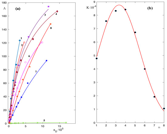 Optical Behavior of Nile Red in Organic and Aqueous Media Environments
