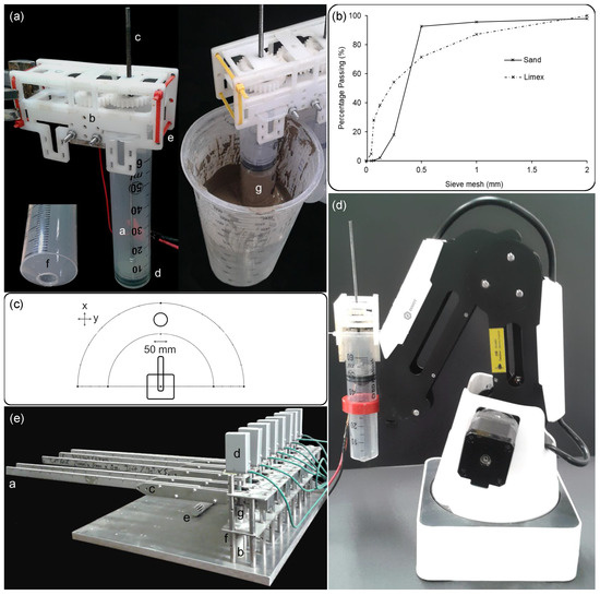 Development of Cementitious Mortars for Aerial Additive Manufacturing