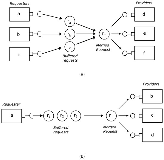 Applied Sciences | Free Full-Text | Enhancing UML Connectors with Behavioral ALF Specifications ...