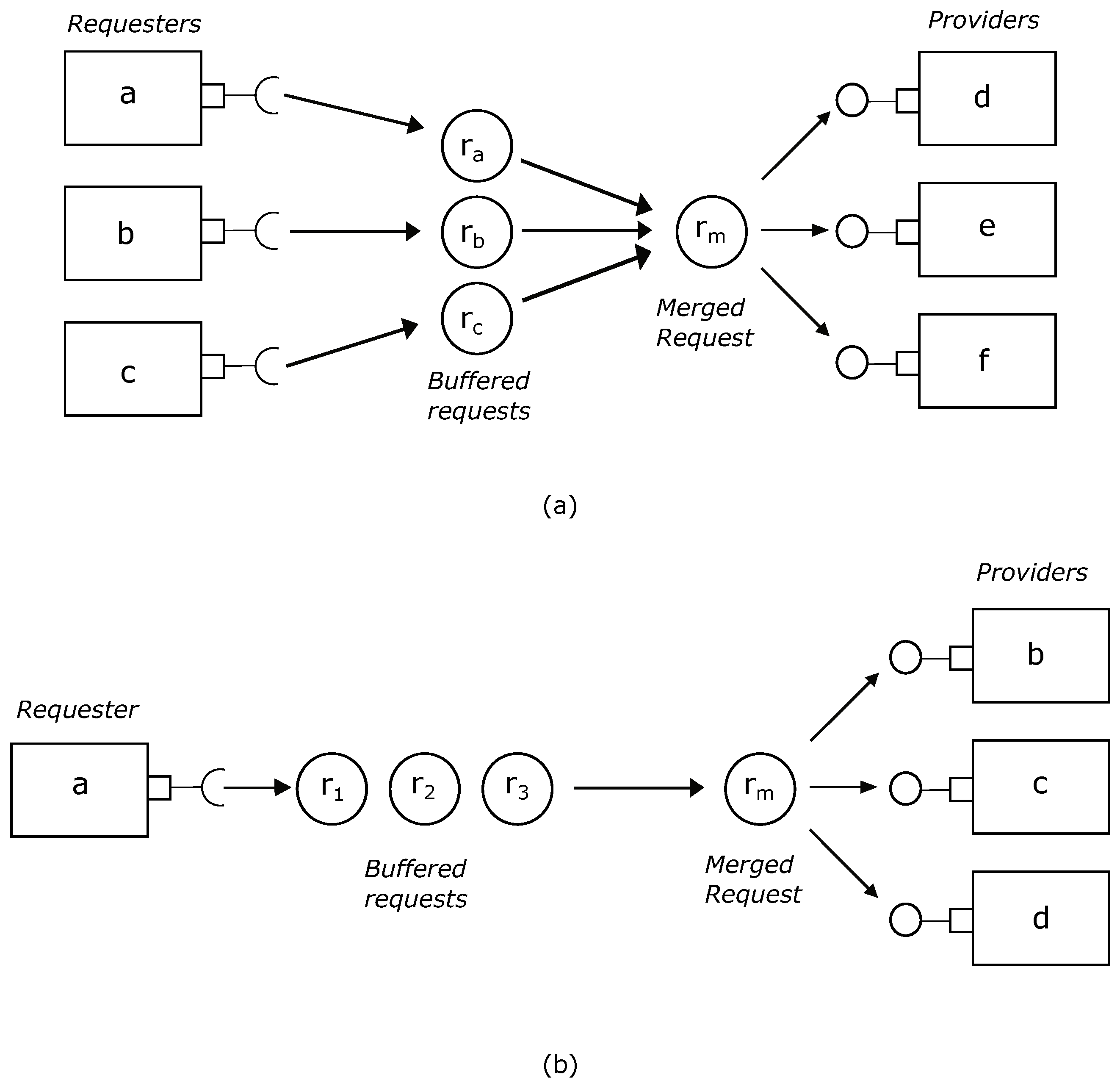 Applied Sciences | Free Full-Text | Enhancing UML Connectors with ...