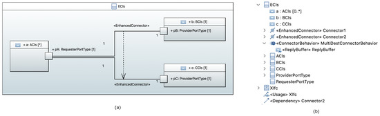 Applied Sciences | Free Full-Text | Enhancing UML Connectors with ...