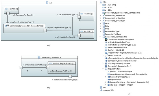 Applied Sciences | Free Full-Text | Enhancing UML Connectors with ...