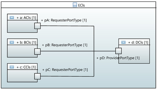 Applied Sciences | Free Full-Text | Enhancing UML Connectors with ...