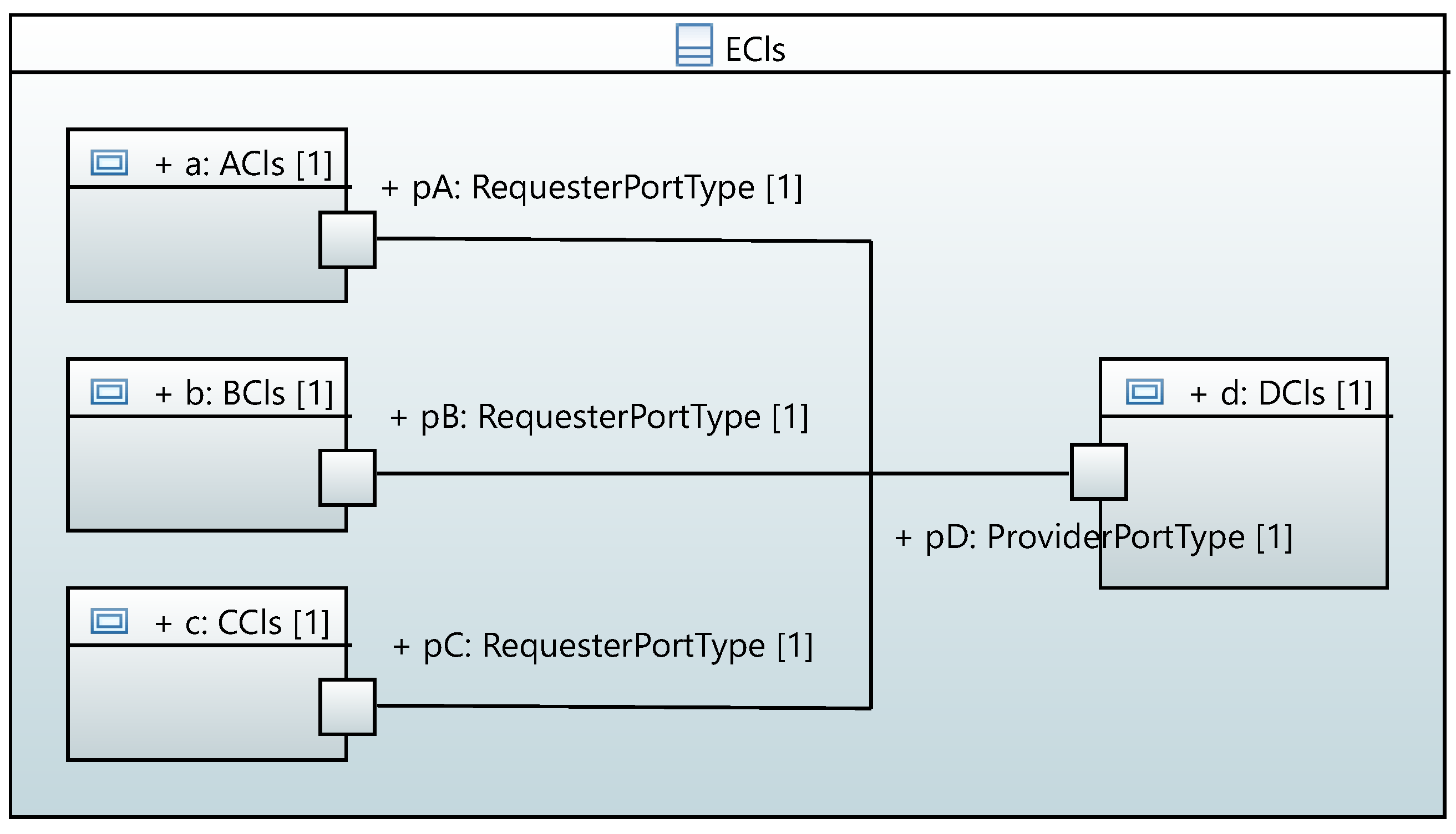 Applied Sciences | Free Full-Text | Enhancing UML Connectors with ...