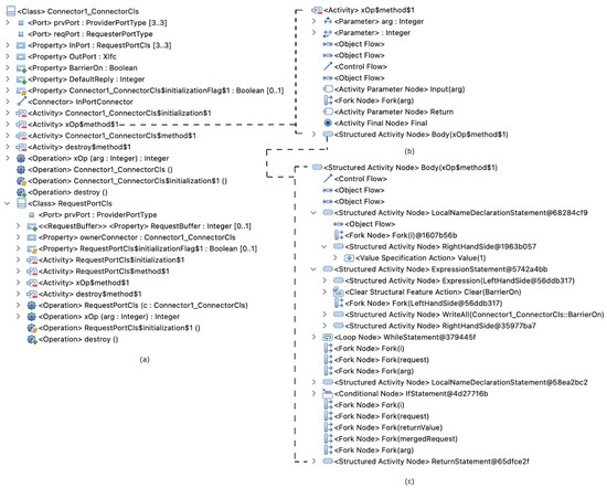 Applied Sciences | Free Full-Text | Enhancing UML Connectors with ...
