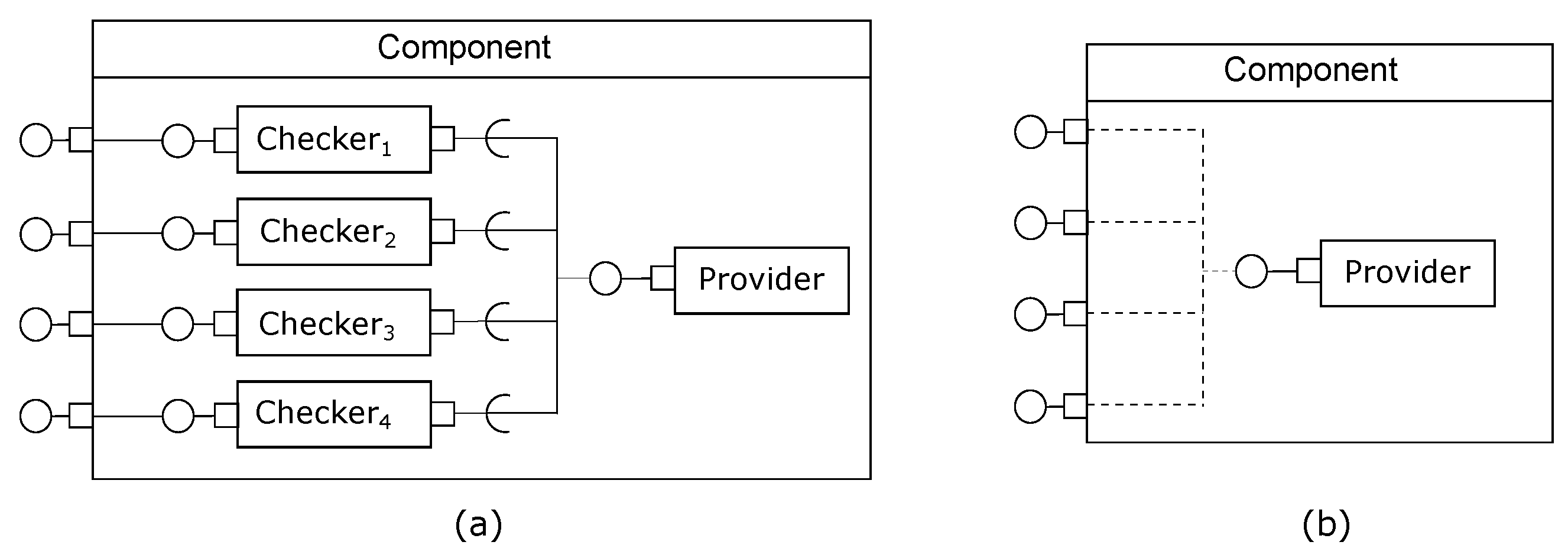 Applied Sciences | Free Full-Text | Enhancing UML Connectors with ...