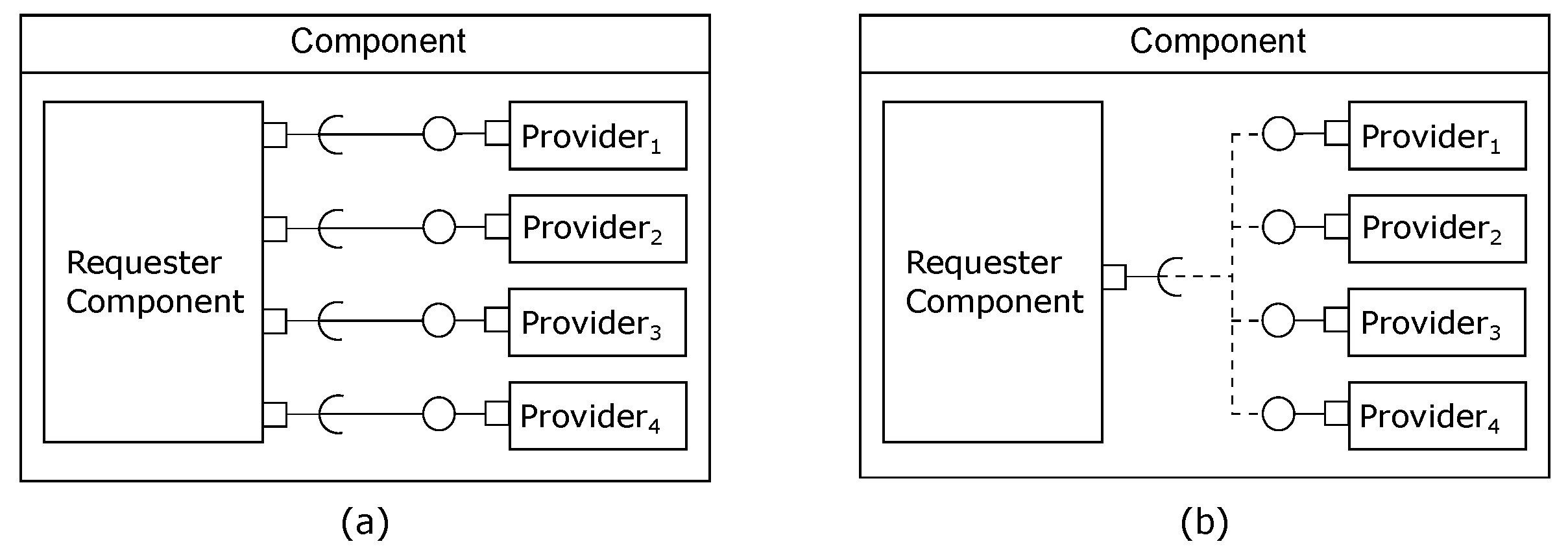 Applied Sciences | Free Full-Text | Enhancing UML Connectors with Behavioral ALF Specifications ...
