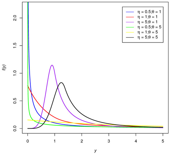 A New Insight into Reliability Data Modeling with an Exponentiated Composite Exponential-Pareto ...