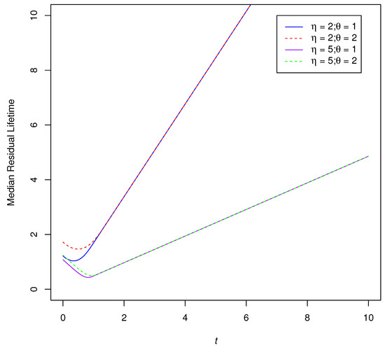 Applied Sciences | Free Full-Text | A New Insight into Reliability Data ...