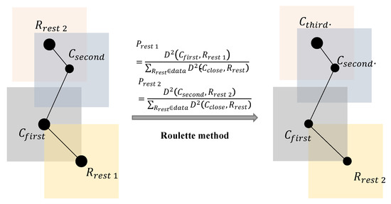 Applied Sciences | Free Full-Text | KCFS-YOLOv5: A High-Precision ...