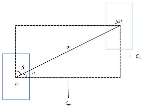 Applied Sciences | Free Full-Text | KCFS-YOLOv5: A High-Precision ...