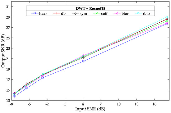 Seismic Data Denoising Based on Wavelet Transform and the Residual ...