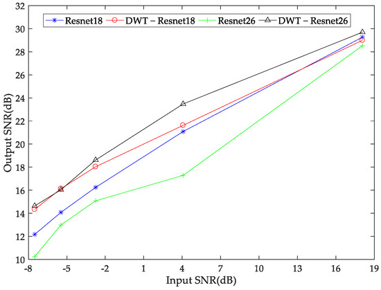Seismic Data Denoising Based on Wavelet Transform and the Residual ...