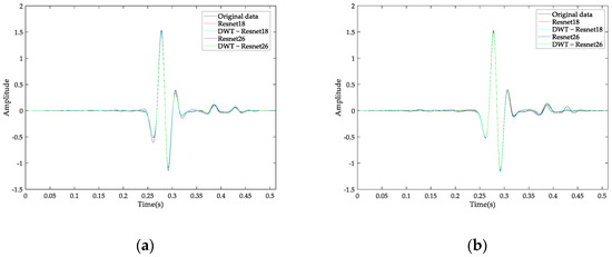 Seismic Data Denoising Based on Wavelet Transform and the Residual Neural Network
