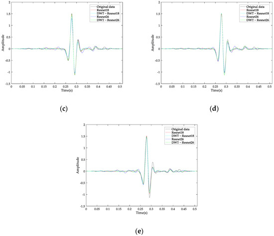 Seismic Data Denoising Based on Wavelet Transform and the Residual ...