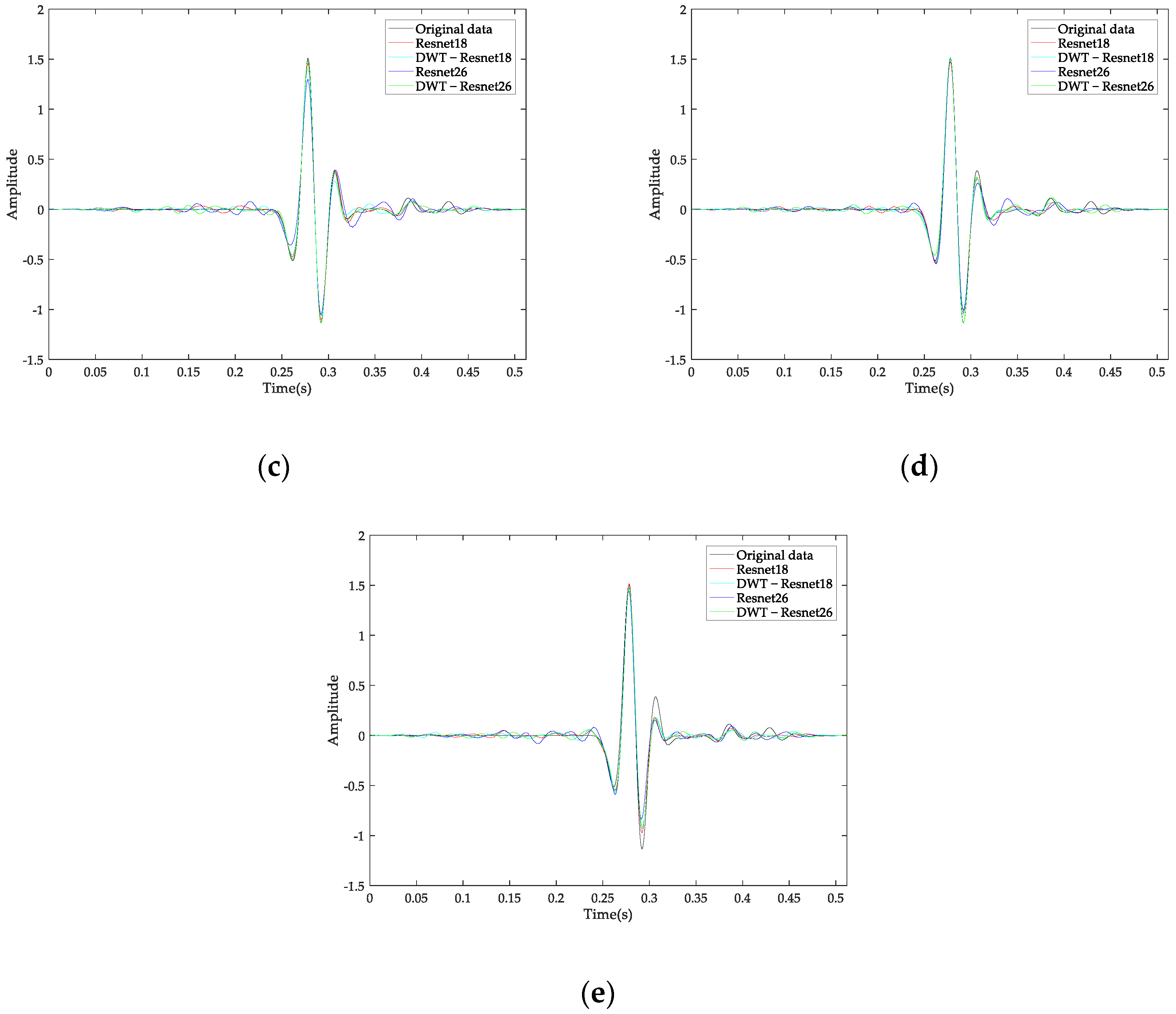 Seismic Data Denoising Based on Wavelet Transform and the Residual Neural Network