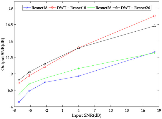 Seismic Data Denoising Based on Wavelet Transform and the Residual Neural Network