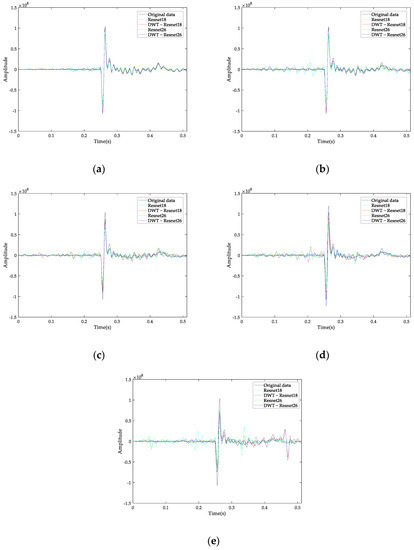 Seismic Data Denoising Based on Wavelet Transform and the Residual Neural Network