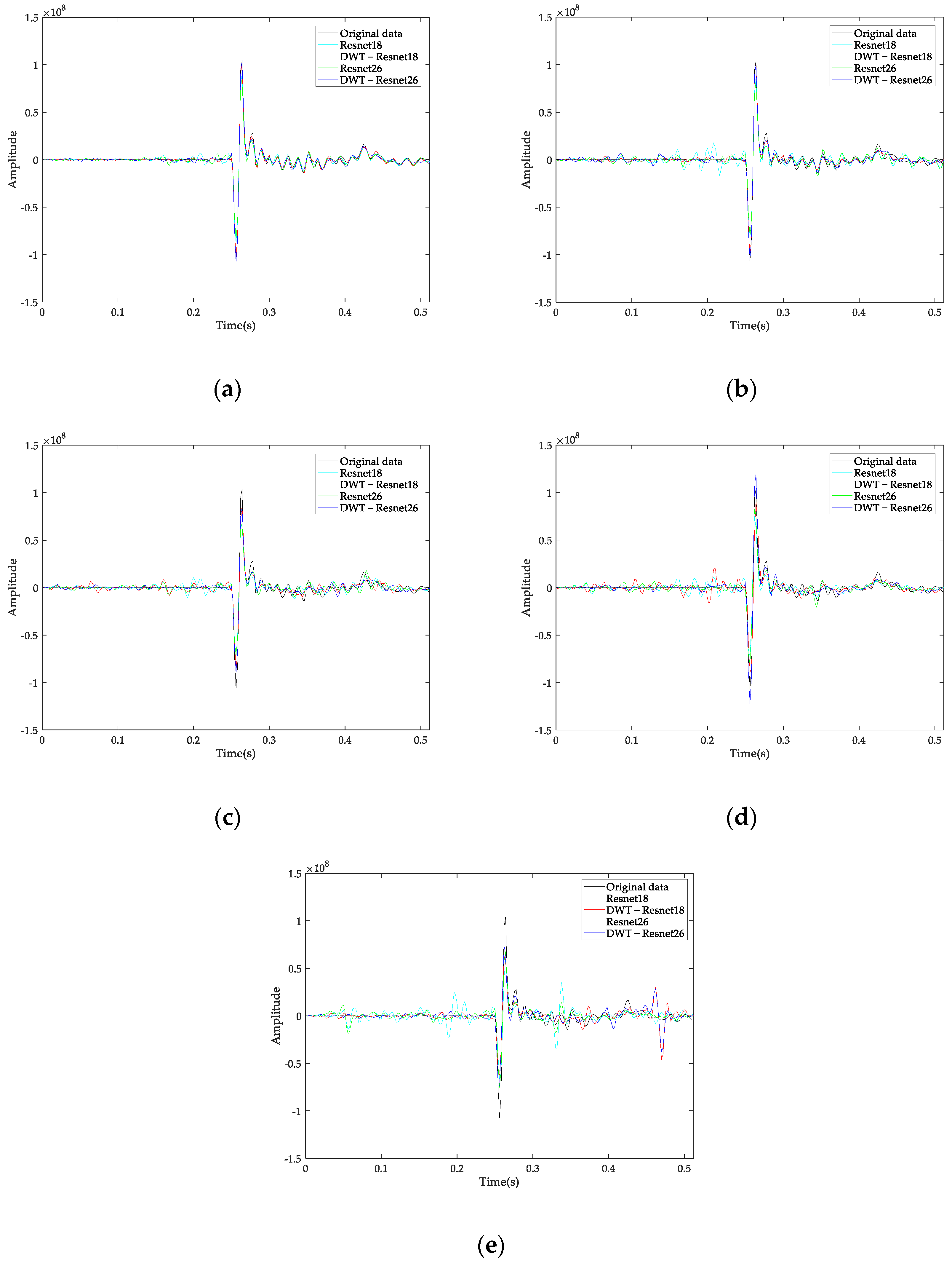 Seismic Data Denoising Based on Wavelet Transform and the Residual Neural Network