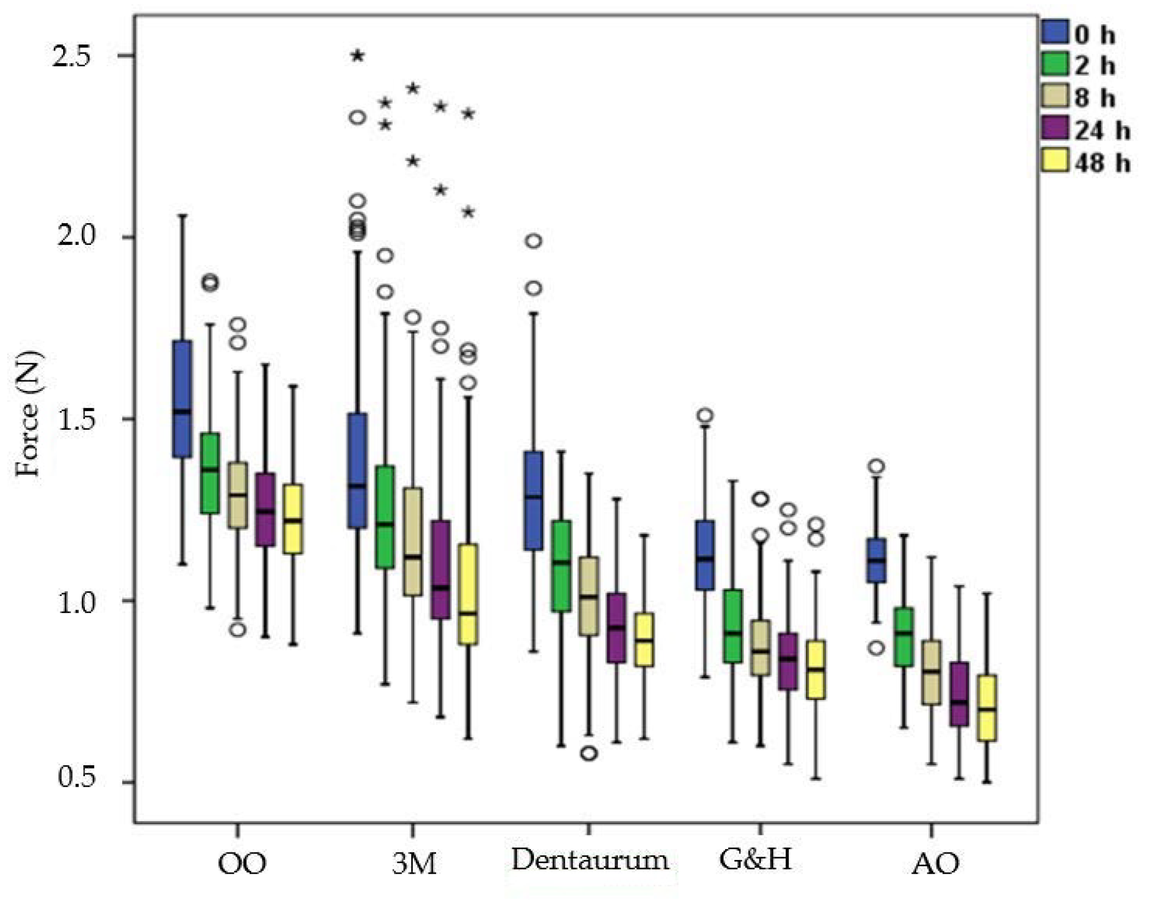 Applied Sciences | Free Full-Text | Force of Intermaxillary Latex ...