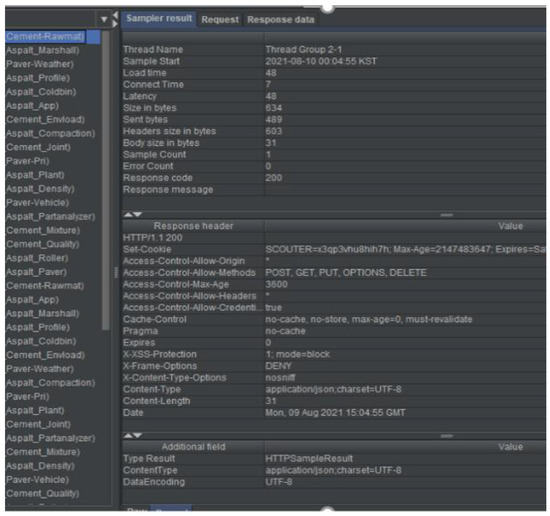 Fast Real-Time Data Process Analysis Based on NoSQL for IoT Pavement Quality Management Platform