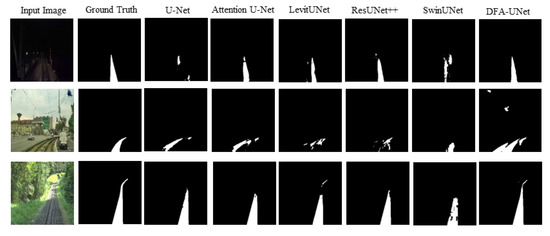 DFA-UNet: Efficient Railroad Image Segmentation