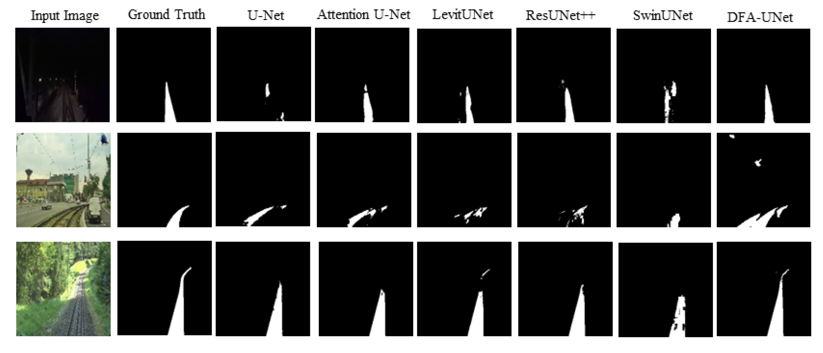 DFA-UNet: Efficient Railroad Image Segmentation