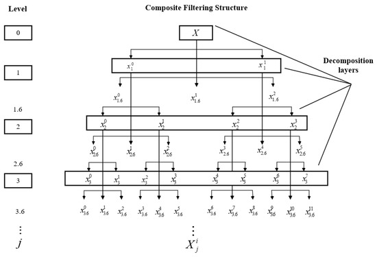 A Two-Stage Rolling Bearing Weak Fault Feature Extraction Method Combining Adaptive ...