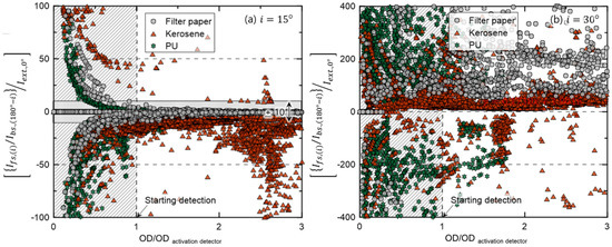 Applied Sciences | Free Full-Text | Preliminary Study for Smoke Color ...
