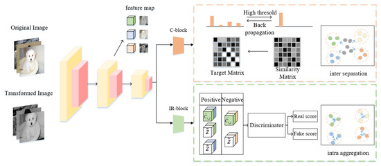 Applied Sciences | Free Full-Text | Deep Image Clustering Based on Label Similarity and ...