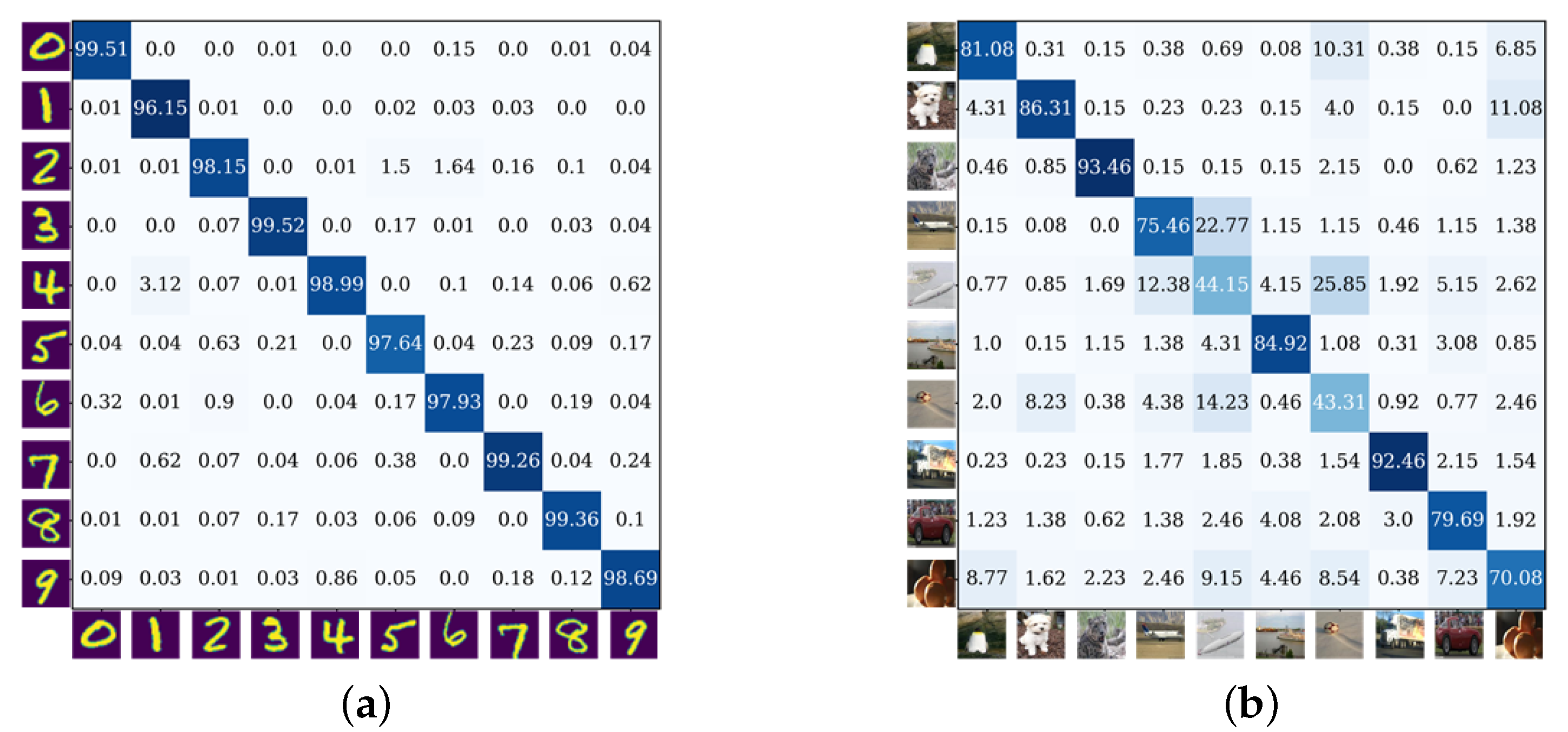 Applied Sciences | Free Full-Text | Deep Image Clustering Based on Label Similarity and ...
